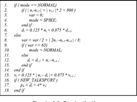 Figure 1 From Quality Based Jitter Buffer Algorithm Using Adaptive Variable Size Window