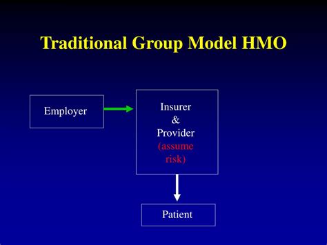 Ppt Managed Care In Transition Powerpoint Presentation Free Download