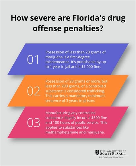 Drug Offenses What You Need To Know Criminal Defense Lawyer Miami Dade