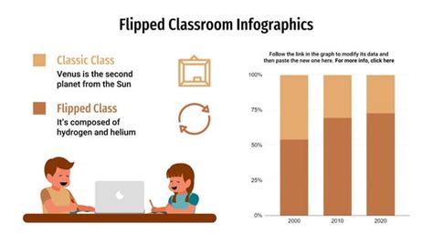 Flipped Classroom Infographics By Slidesgopptx