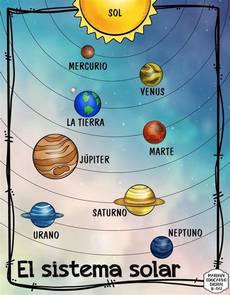 El Sistema Solar Imagenes Educativas Earth And Space Science Earth