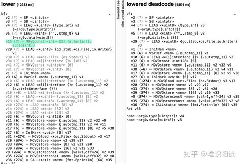 golang快速入门 go语言如何编译为机器码 知乎