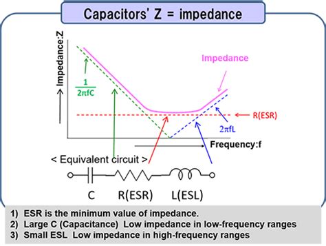 Basic Knowledge Of Capacitors 1 Panasonic Basic Knowledge Of Capacitors 1 Panasonic
