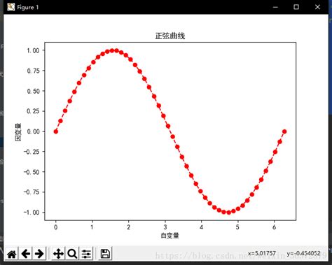 Python画图 折线图 饼图 柱状图 咖啡陪你 博客园