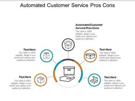Automated Customer Service Pros Cons Ppt Powerpoint Presentation