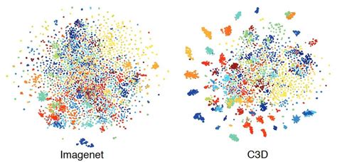 An On Line And Adaptive Method For Detecting Abnormal Events In Videos Using Spatio Temporal Convnet
