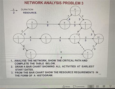 Solved Network Analysis Problem