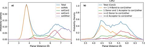 A Distribution Of Planar Distances Of Water Oxygen Atoms From The Mg