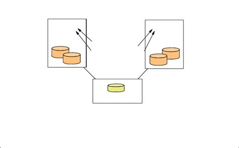 chapter 14 linux and tivoli system automation with ibm tivoli storage