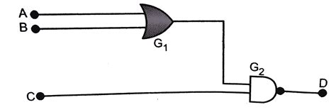 In The Following Combinations Of Logic Gates The Outputs A B And C A