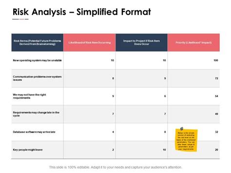 Risk Analysis Simplified Format Database Software Ppt Powerpoint