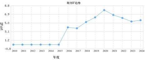 Ieee Transactions On Emerging Topics In Computing 5年平均影响因子母语润色发文量期刊简介期刊点评审稿时间期刊投稿经验分区中科院