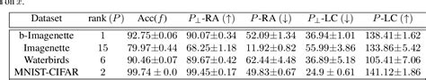 simplicity bias in 1 hidden layer neural networks paper and code