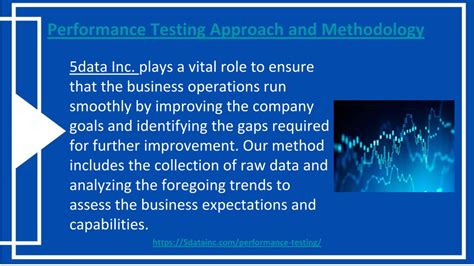 Ppt Best Performance Testing 5data Inc Powerpoint Presentation