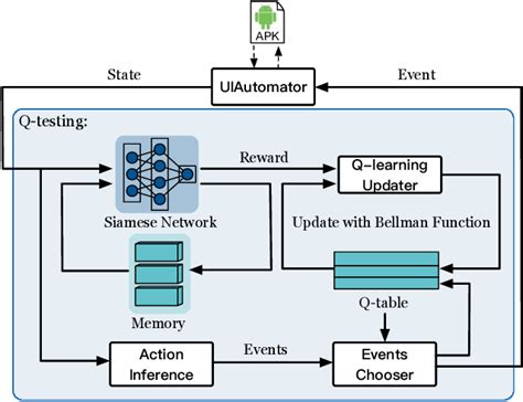 figure 2 from reinforcement learning based curiosity driven testing of