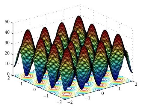 3d Surface Figure Of Michalewicz Function Download Scientific Diagram