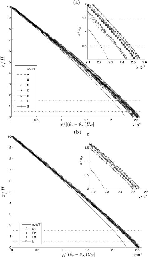 Vertical Profiles Of The Total Passive Scalar Flux For Wind Farms With