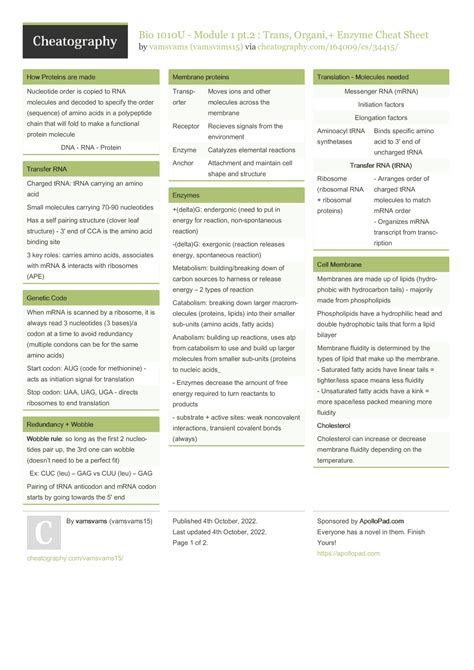 Core Cloud Concepts With Aws Cheat Sheet By Datamansam 4 Pages