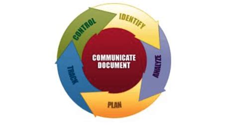 Qualitative Risk Management And Quantitative Risk Management