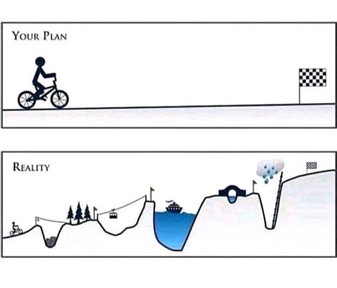 Kaizen Made Easy On Linkedin Pdca Stands For Plan Do Check Act A