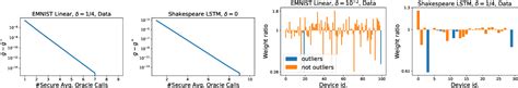 robust aggregation for federated learning