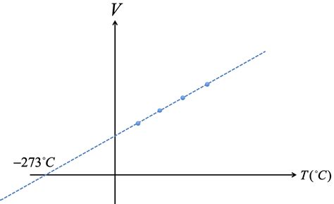 The Pressure And Absolute Temperature At Elijah Madirazza Blog