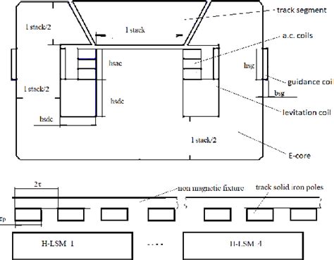 Figure 1 From Linear Induction Motor Lim Integrated Propulsion And Levitation Maglev Via
