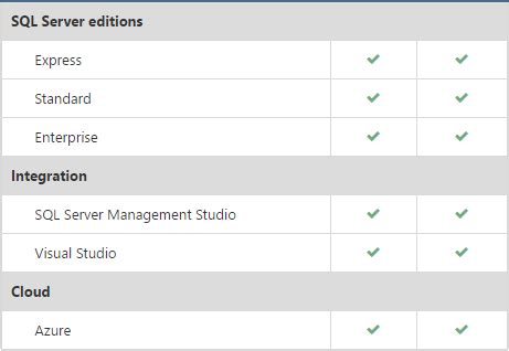 Apexsql Refactor Overview