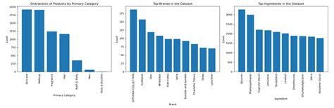 GitHub Nadyanvl Sephora Products Recommender System Personalized Recommender System For