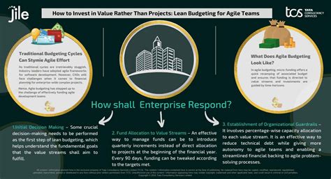 Lean Budgeting Methodologies For Agile Teams Jile