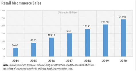 Top Differences Between E Commerce And M Commerce Digital Edge Institute Blog