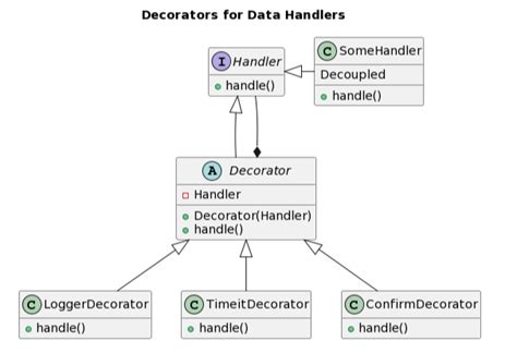 Github Finicu212sdt Upload Filters Design Patterns Exercise Golang Web App That Allows