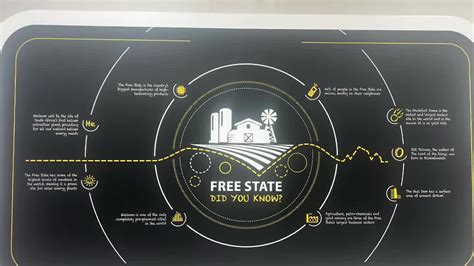 Brian Nel On Linkedin Mtnfreestate