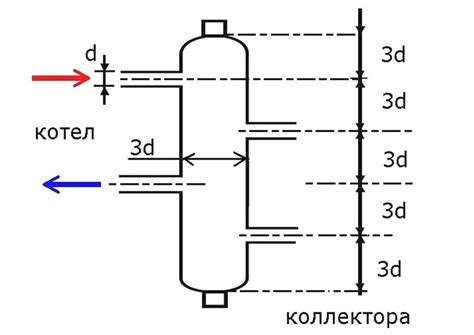 Принцип работы гидрострелки отопления устройство прибора как работает в разных отопительных