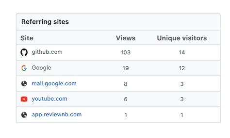 Measure Impact Of Project · Issue 382 · Aicoe Aiopsocp Ci Analysis · Github