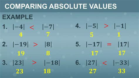 Absolute Value Of A Number Pptx