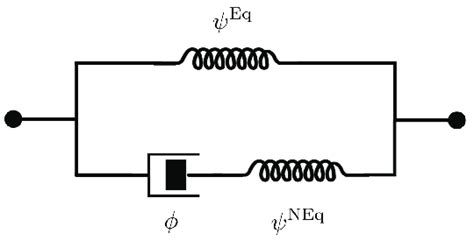 Rheological Representation Of A Viscoelastic Elastomer Download Scientific Diagram
