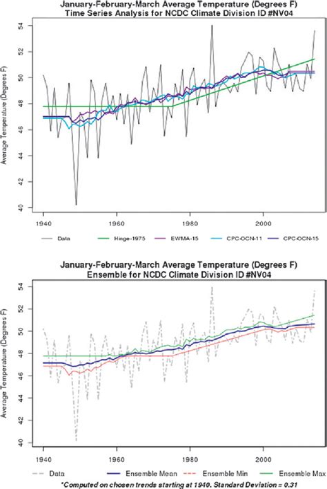 Figure 1 From Noaa Local Climate Analysis Tool Lcat Data Semantic