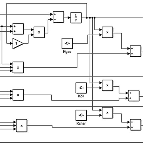 Flowchart Of Biomass Pyrolysis Using Cstr In Matlab Simulink Download Scientific Diagram