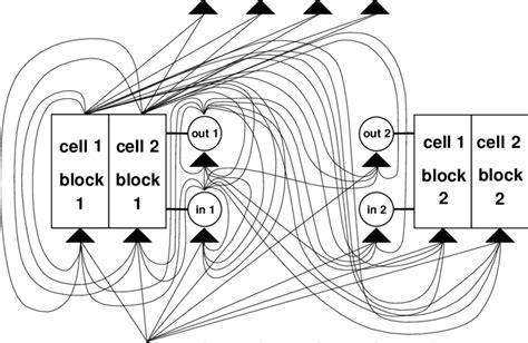 Example Of A Net With 8 Input Units 4 Output Units And 2 Memory Cell