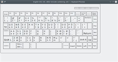 Us International Keyboard Variants Martin Ueding