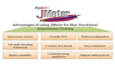 Advantages Of Using JMeter For Enhancing Computerization Testing Presentation Free To Download