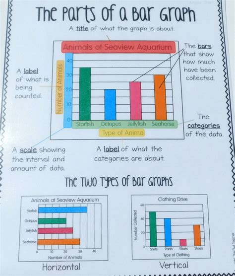 Measuring Mass Measuring Volume And Graphing Data For Math Workshop
