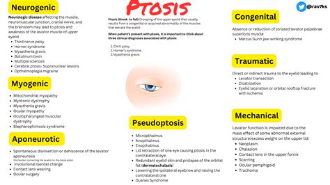 Ptosis Differential Diagnosis Framework Ptosis Grepmed