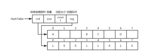 Interview Cc 技术面试基础知识总结，包括语言、程序库、数据结构、算法、系统、网络、链接装载库等知识及面试经验、招聘、内推等信息。
