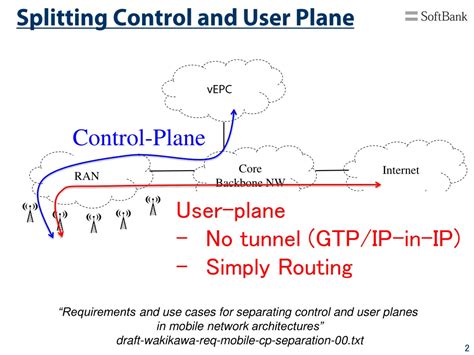 Ppt Separating Control And User Planes In Mobile Network Architectures Powerpoint Presentation