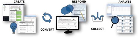 Survey Data Collection Software To Quickly Process And Analyze Your