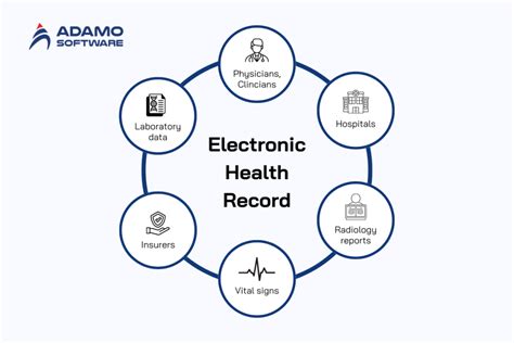 health data management benefits challenges and hdm software