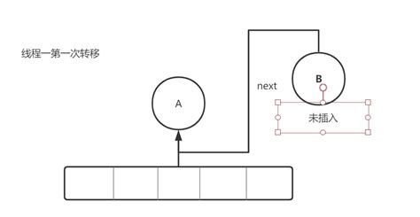 为什么jdk1 7的hashmap会出现扩容死链 hashmap扩容死链 csdn博客