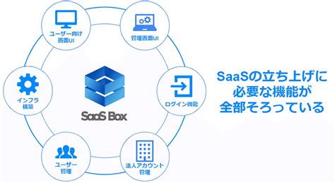 Saasサービスの開発方法や立ち上げプロセスとは？ ～開発時のポイントや費用相場 コスト 見積も解説～｜株式会社ripla｜企業成長に伴走するデジタル共創パートナー